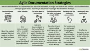 8 x Agile Documentation Examples + Strategies