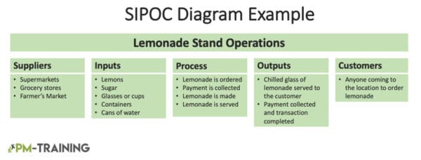 15 Free SIPOC Template & Examples