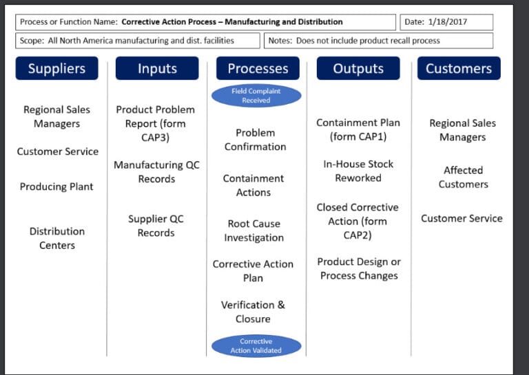 15 Free SIPOC Template & Examples