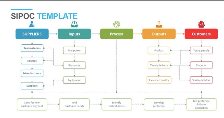 15 Free SIPOC Template & Examples
