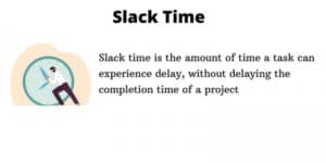 What Is Slack Time In Project Management?