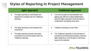4 types of Agile Reporting Examples