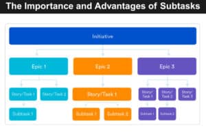 The Importance and Advantages of Subtasks
