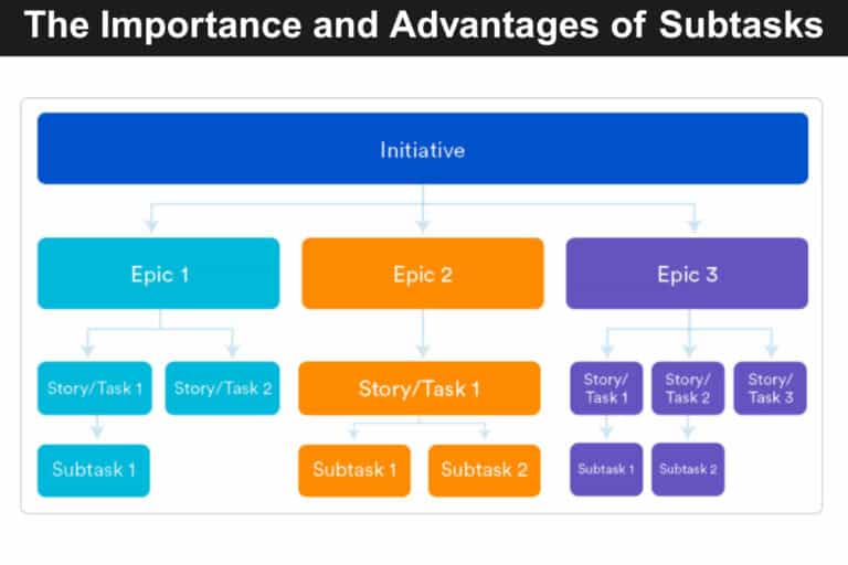 The Importance and Advantages of Subtasks