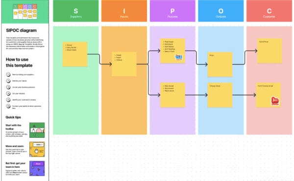 15 Free SIPOC Template & Examples