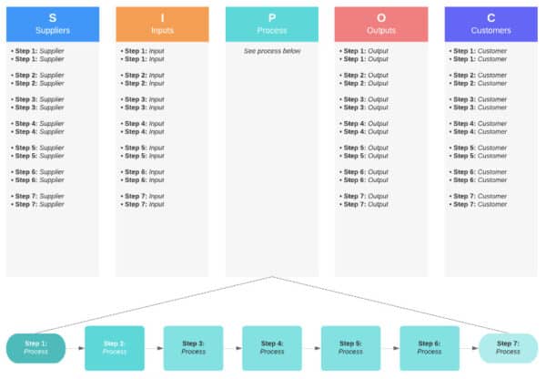 15 Free SIPOC Template & Examples