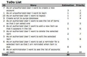 10 Free Product Backlog Templates