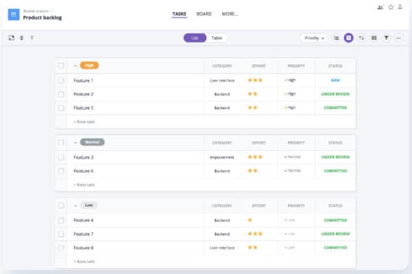 10 Free Product Backlog Templates