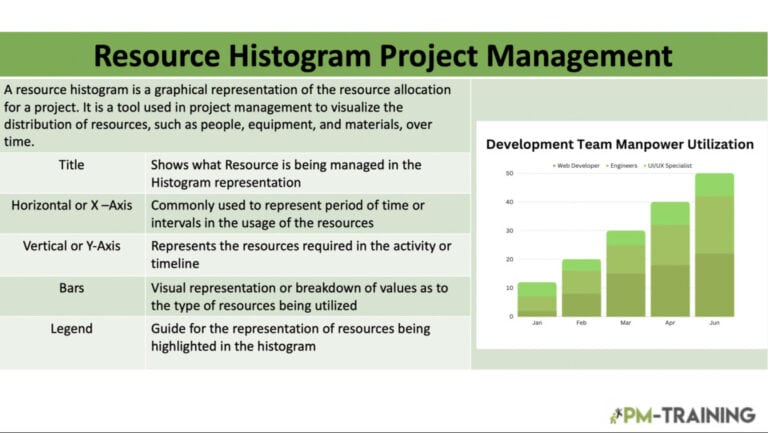 Resource Histogram PMP: What It Is & How to Use It