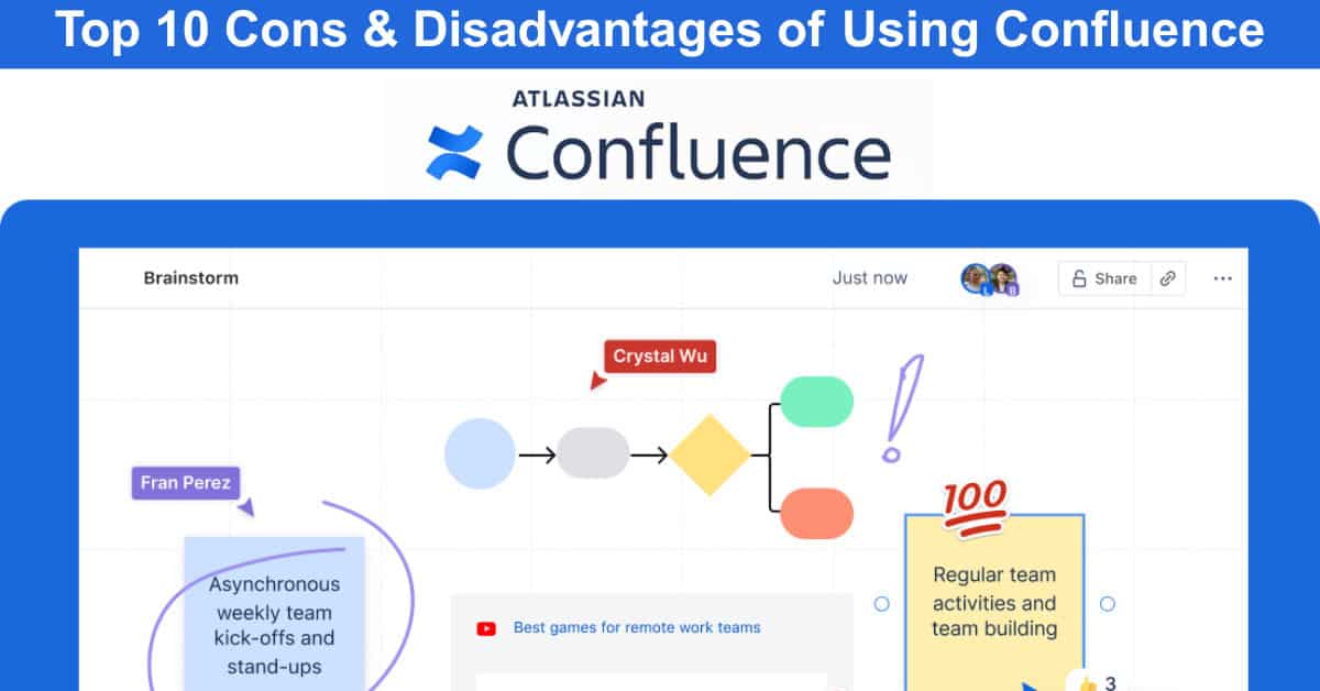 Top 10 Cons & Disadvantages of Using Confluence