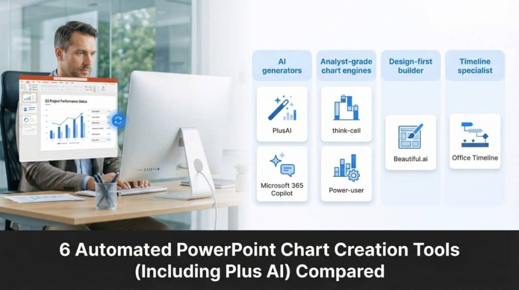 6 Automated PowerPoint Chart Creation Tools Compared