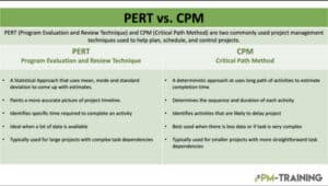 PMP Example of PERT vs CPM Chart