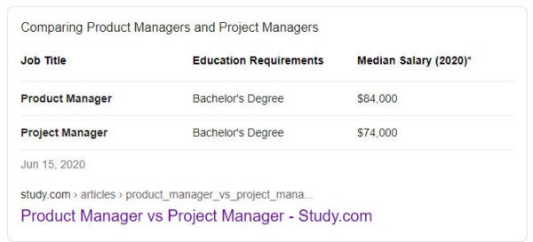 Product Manager vs Project Manager Salary: How to Choose the Right Career